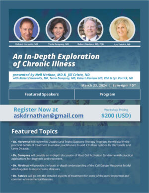 Workshops, Podcasts and more… – Neil Nathan MD